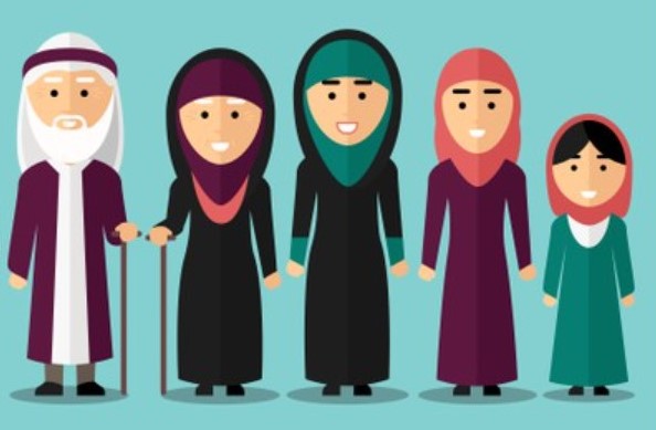 Practices of Polygamy Under Muslim Law in India