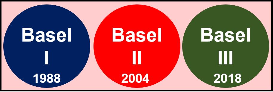 What are Basel Accords?