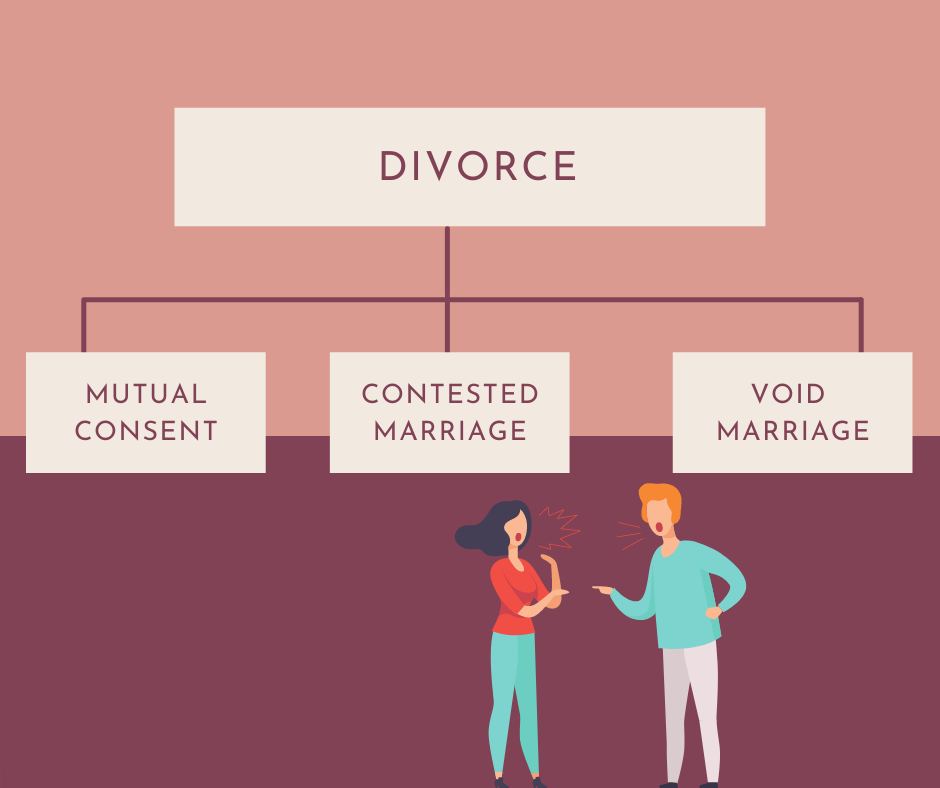Women's Rights on Divorce